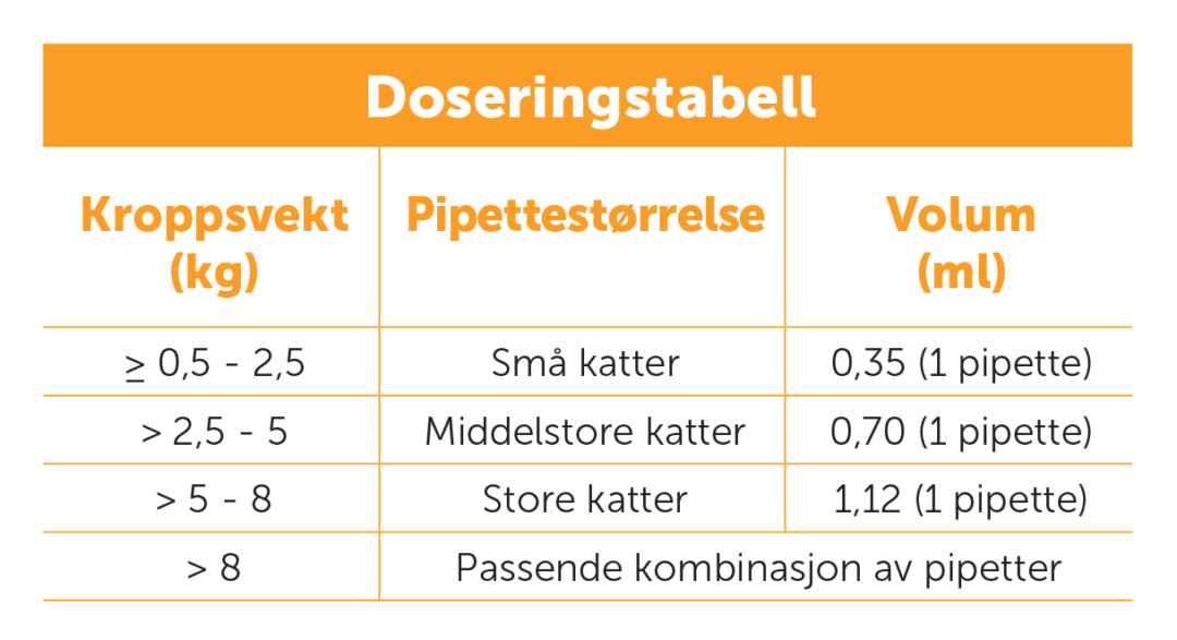 Profender - VetPharma